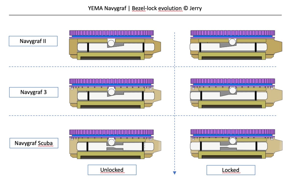 YEMA Navygraf | The saga that never ends. [#2]